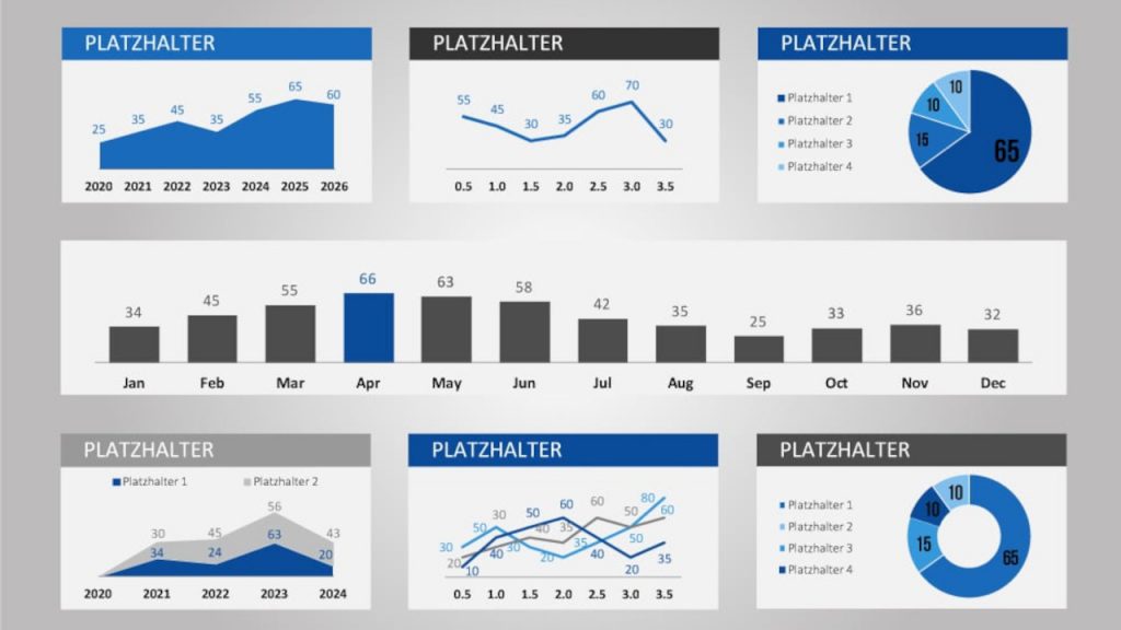 Cockpit Charts und Dashboards für Ihre Präsentationen!