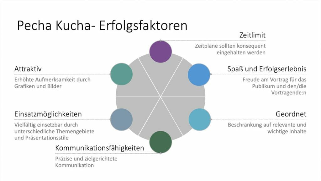 Pecha Kucha-Präsentation: Präsentationskunst mit Bildern!